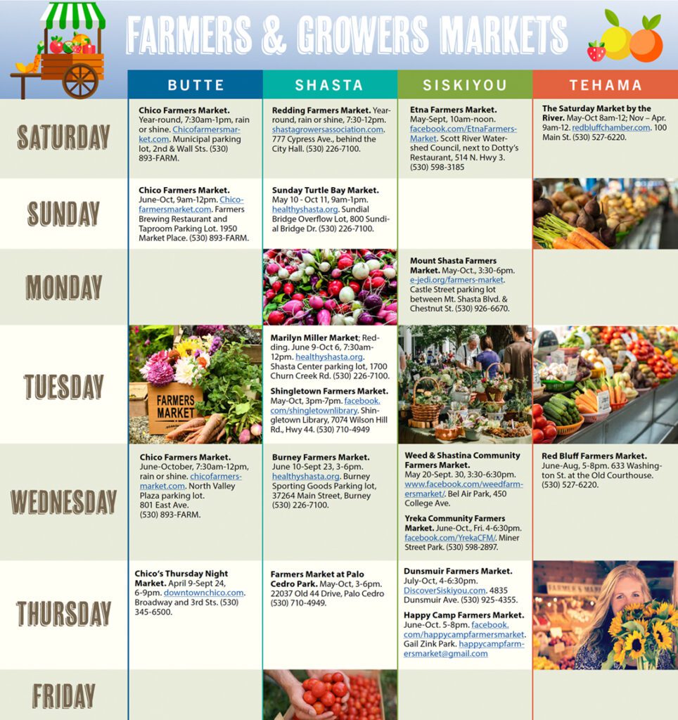 Farmers Market - North State Parent magazine